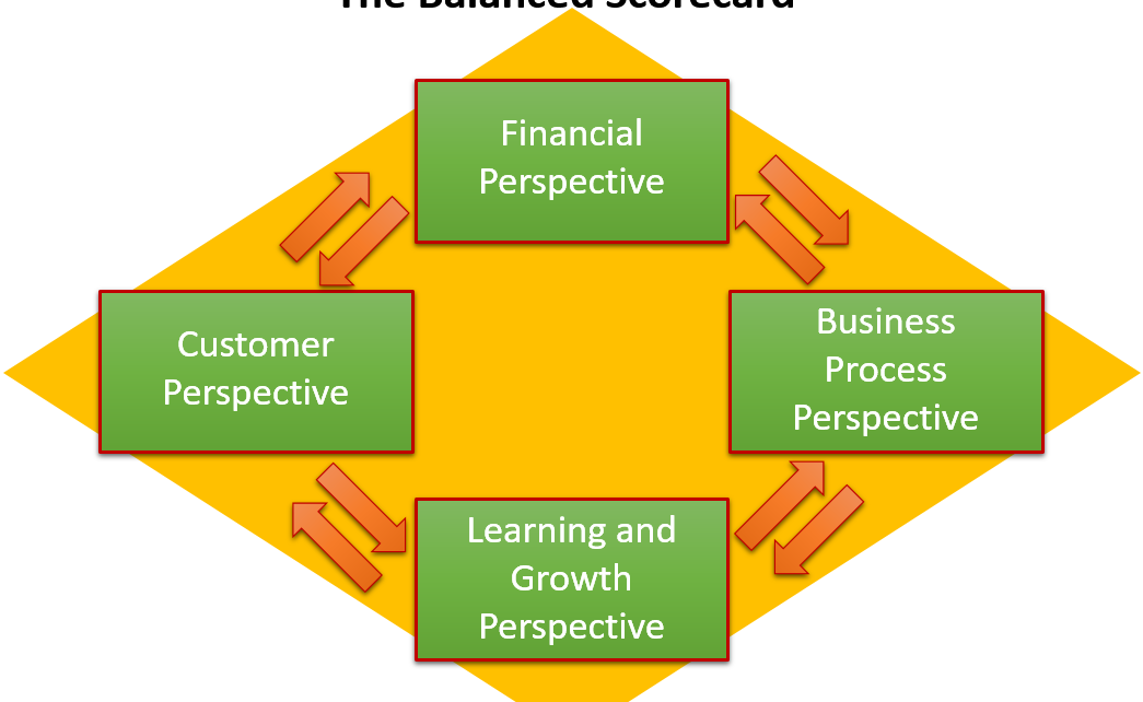 Balanced Scorecard Archives