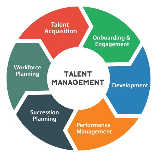 TRAINING CAREER PATH THROUGH TALENT BASED MANAGEMENT