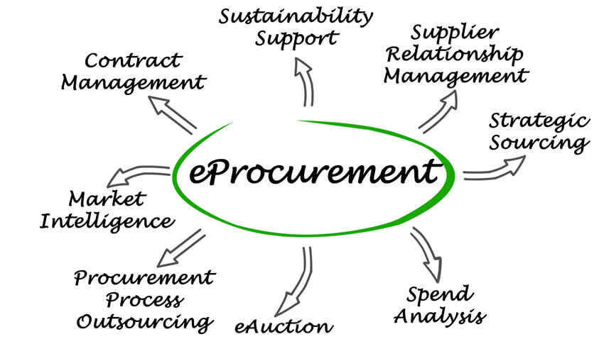 TRAINING E-PROCUREMENT : CONCEPT AND IMPLEMENTATION