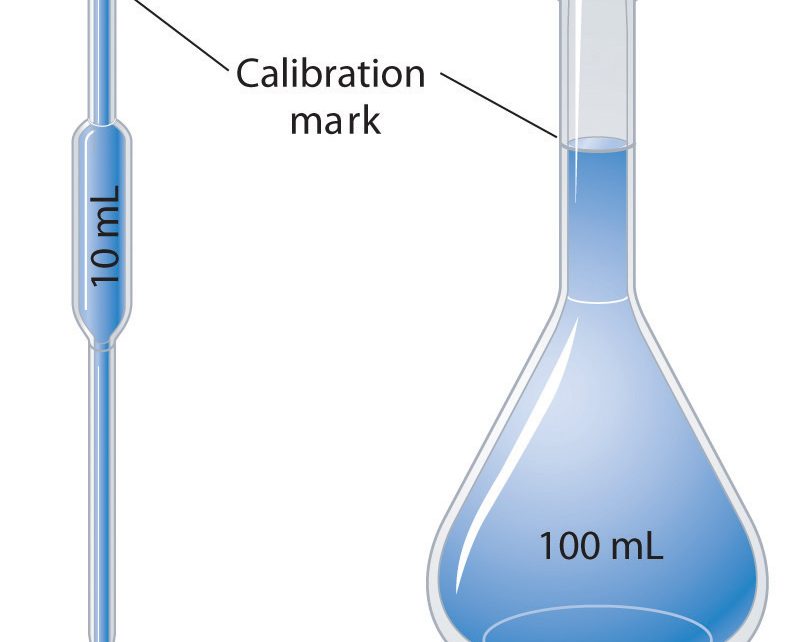 TRAINING ONLINE CALIBRATION FOR VOLUMETRIC GLASSWARE