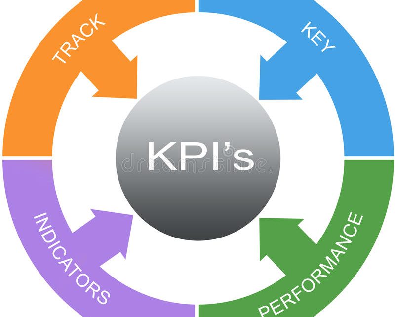 TRAINING ONLINE DEVELOPING KEY PERFORMANCED INDICATORS