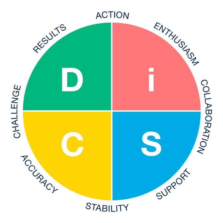 TRAINING ONLINE EFFECTIVE RECRUITMENT USING DISC PROFILE