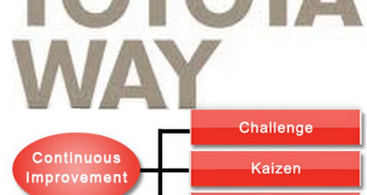 TRAINING ONLINE LEAN SERVICES MANAGEMENT THE TOYOTA WAY