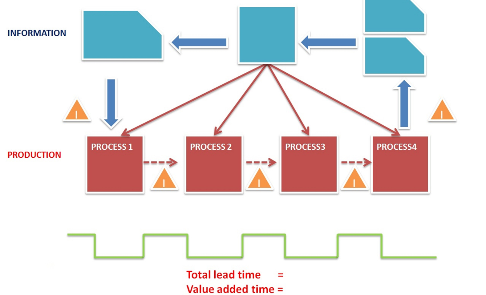 TRAINING ONLINE VALUE STREAM MAPPING