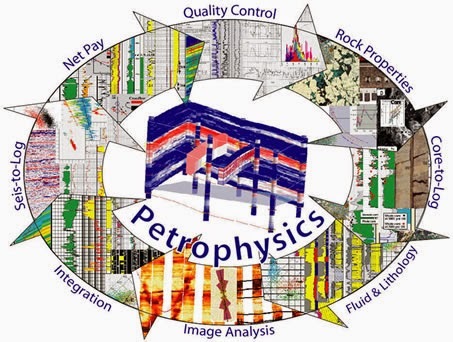 TRAINING QUANTITATIVE LOG ANALYSIS AND PETROPHYSICS